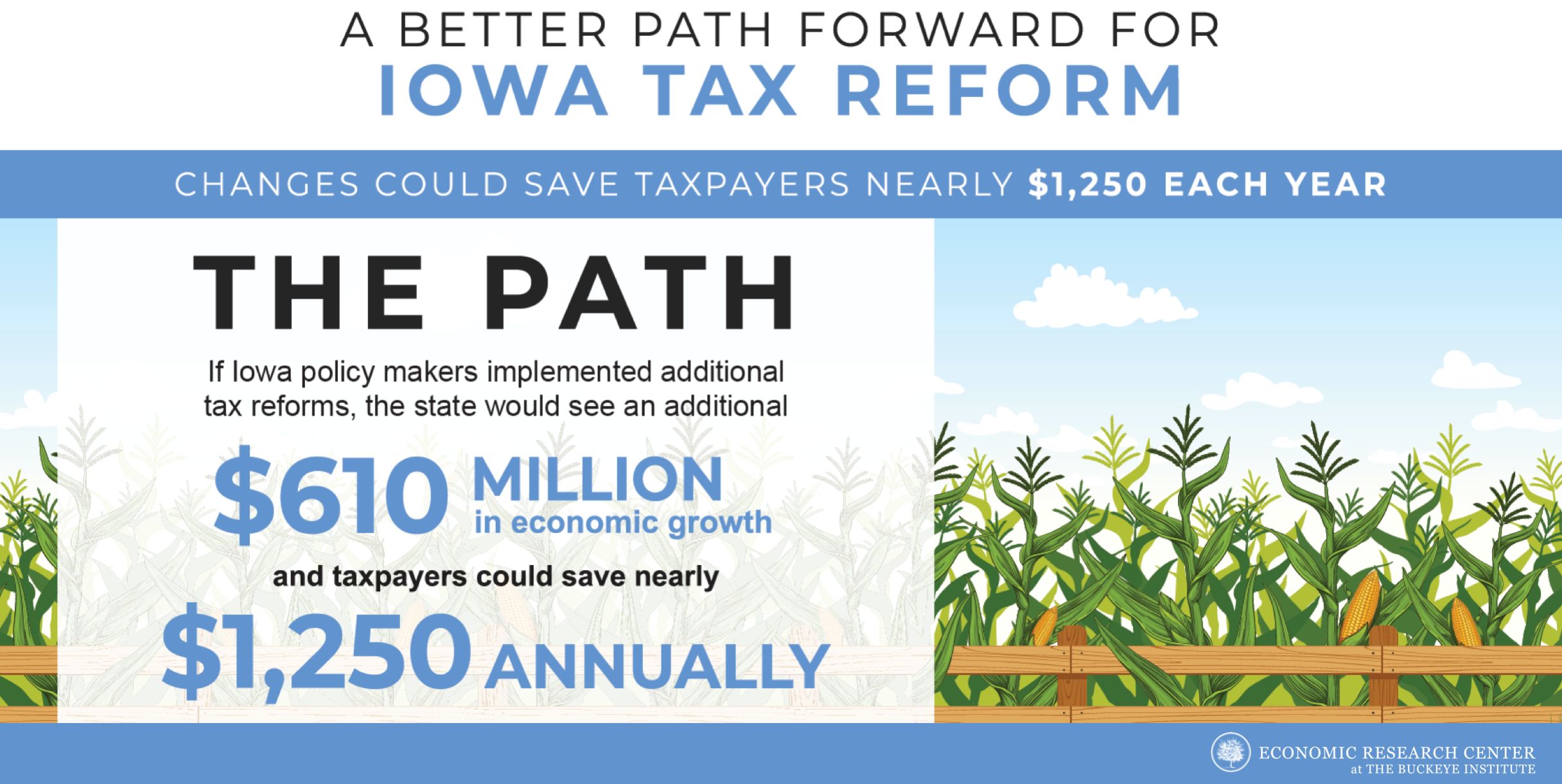 New Buckeye Institute Research Outlines Policy Changes that Could Grow ...