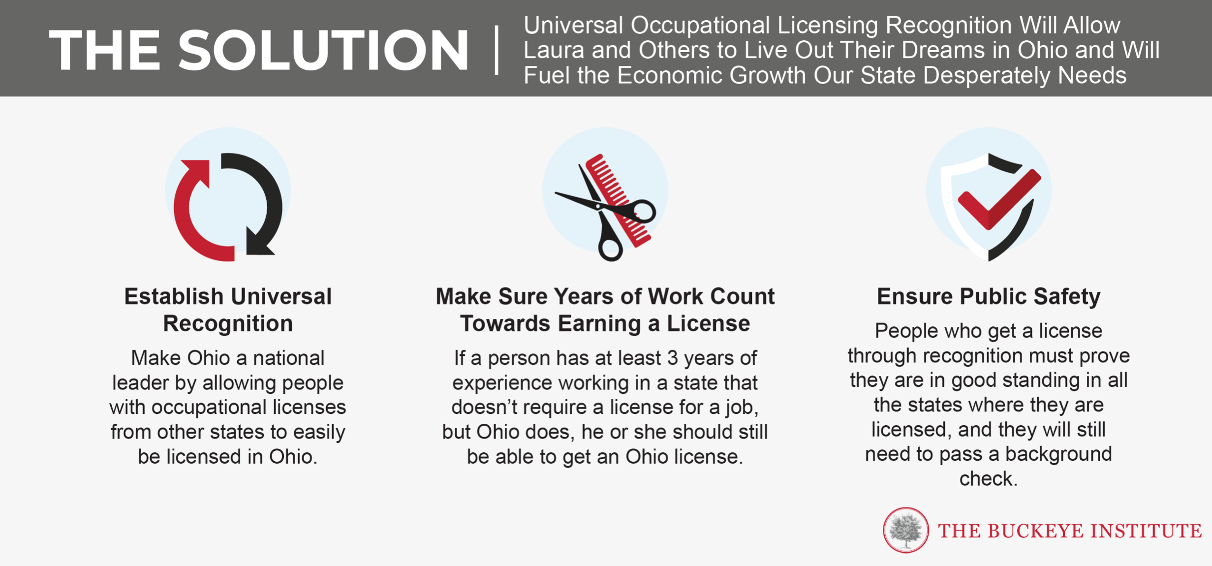 Buckeye Institute Championed Universal Occupational License Recognition