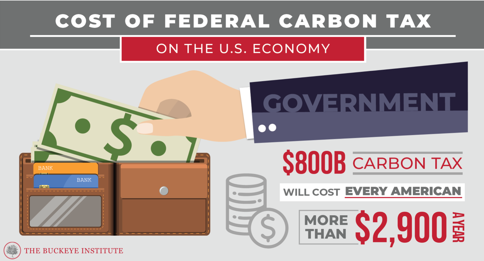 Federal Carbon Tax Would Devastate U.S. Economy, Buckeye Institute ...