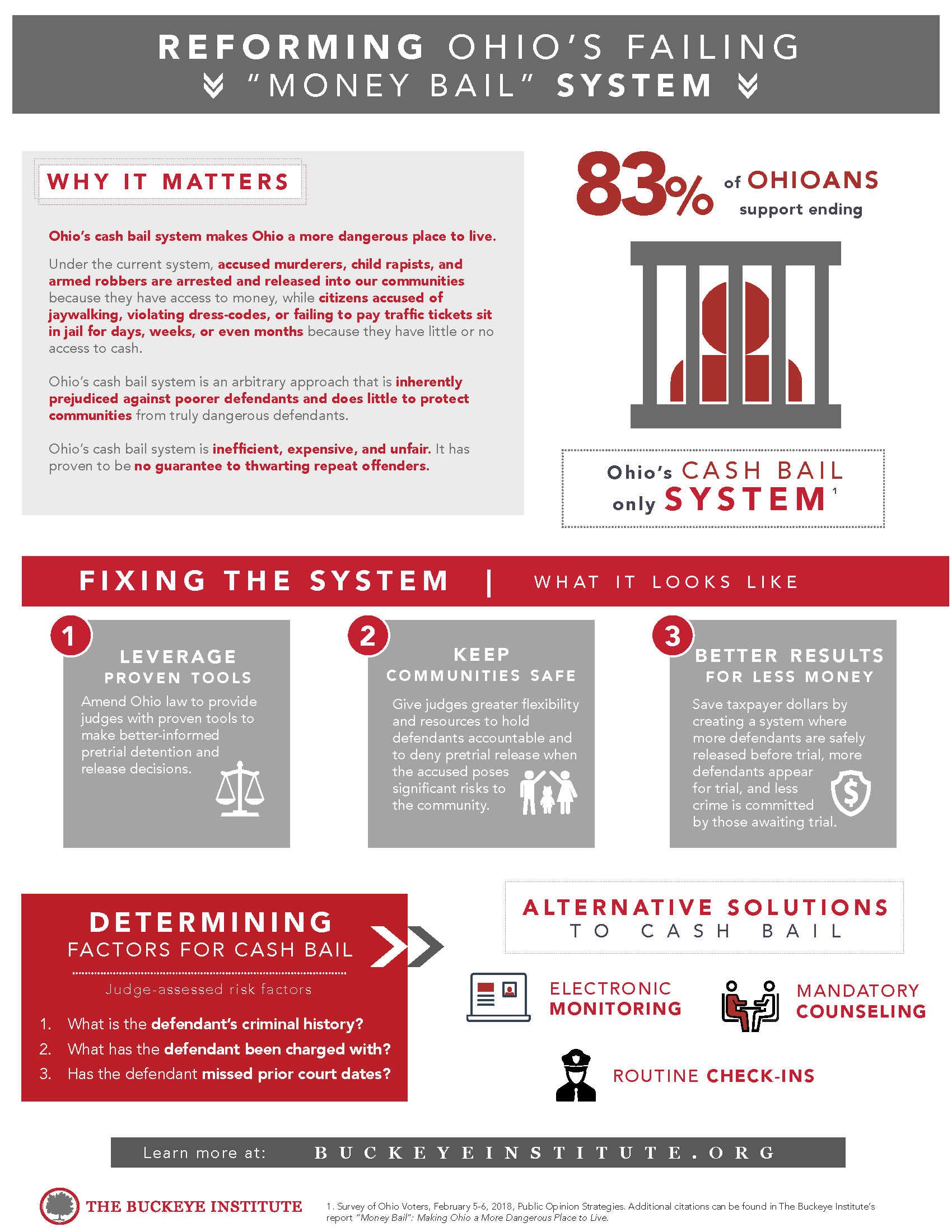 New Buckeye Institute Report Finds Ohio's "Money Bail" System is ...